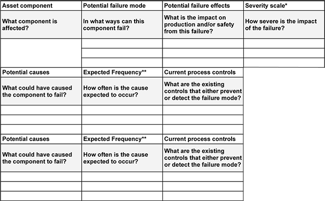 How To Use A FRACAS To Increase Output