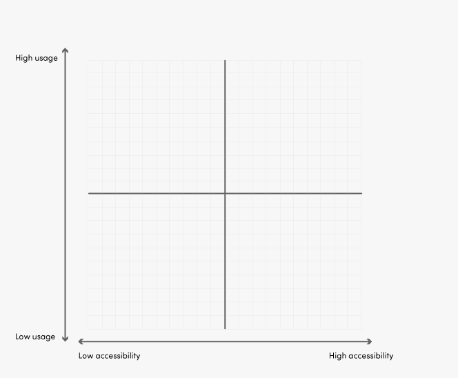 7 Steps For Building A Maintenance Analytics Program