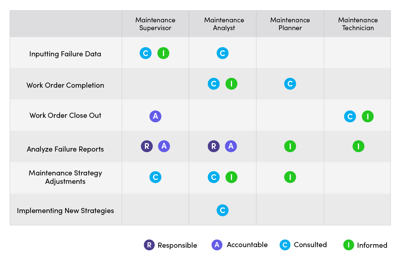An Eight-Steps For Building A High-Performing Maintenance Team