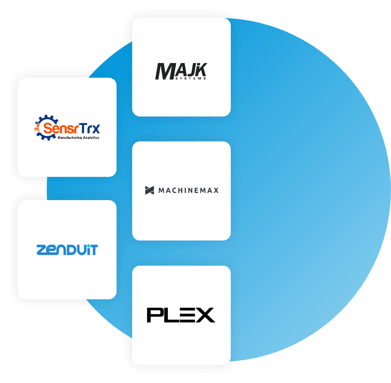 CMMS integrations: Connect PLCs, control systems, and industrial ...