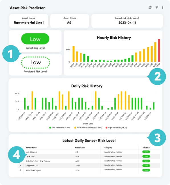 Fiix Asset Risk Predictor | Predict & Prevent Asset Failure