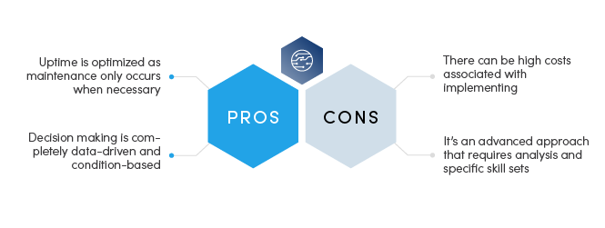 What Are The 4 Types of Maintenance Strategies?