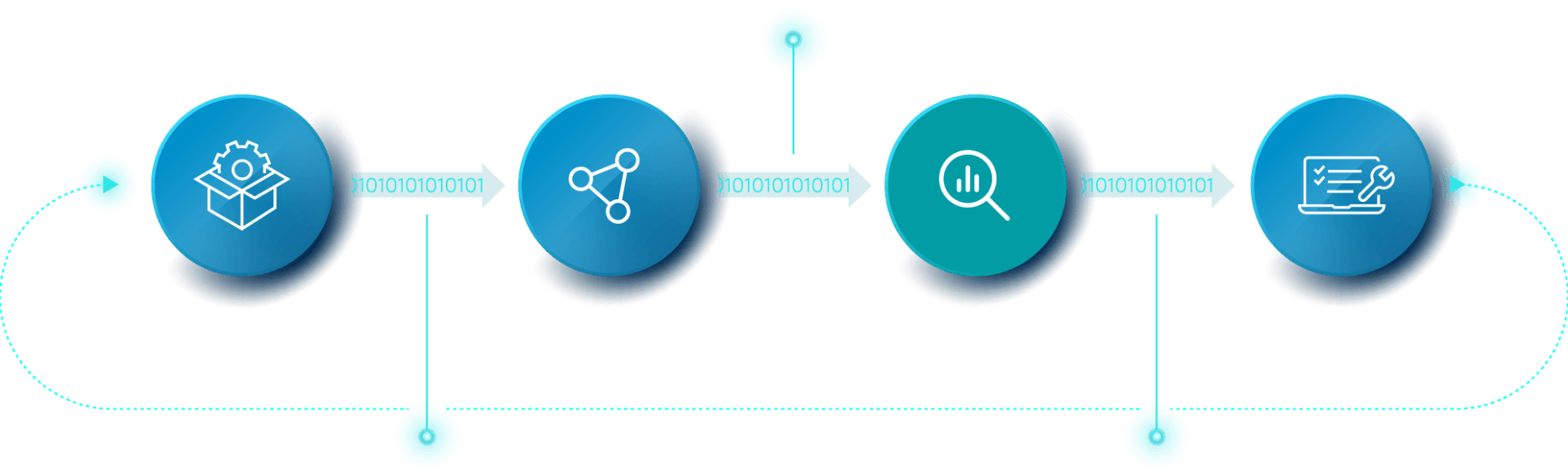 Fiix Asset Risk Predictor | Predict & Prevent Asset Failure