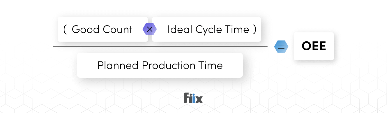 What is Overall Equipment Effectiveness (OEE)? | Fiix