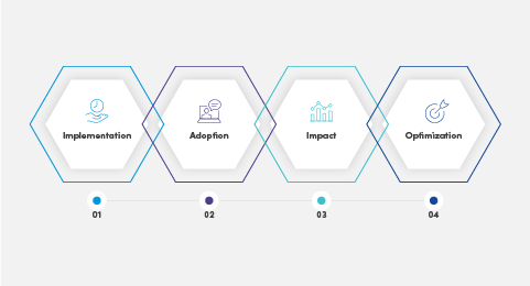 Everything You Need to Know About Implementing a CMMS | Fiix