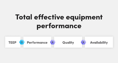 Everything You Need to Know About Maintenance Reporting | Fiix