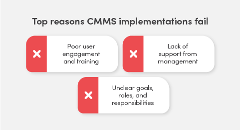 Everything You Need to Know About Implementing a CMMS | Fiix