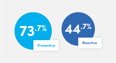 Everything You Need to Know About Modern Maintenance | Fiix