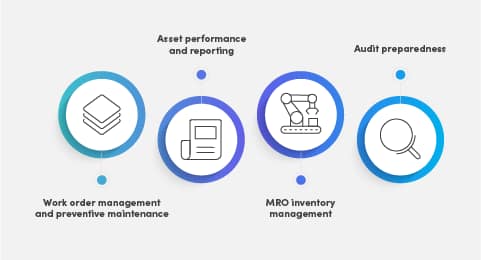 Everything You Need to Know About CMMS Software | Fiix