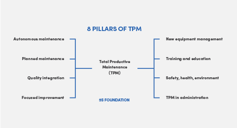 Everything You Need to Know About Maintenance Leadership | Fiix
