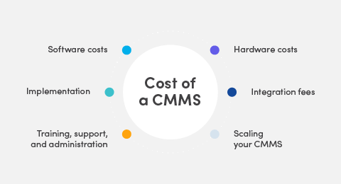 Everything You Need to Know About CMMS Software | Fiix