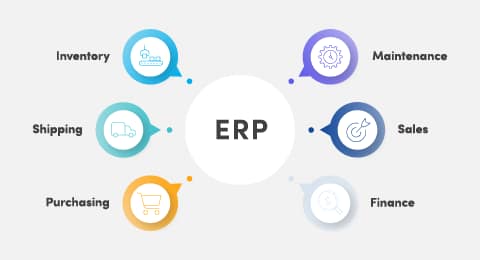 Everything You Need to Know About CMMS Software | Fiix