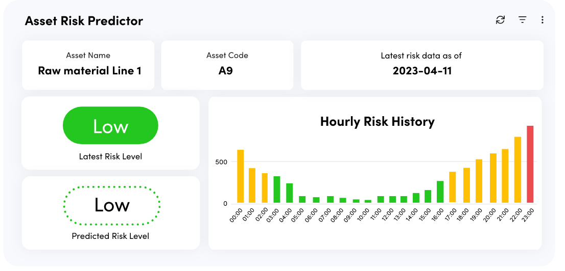 Fiix Asset Risk Predictor | Predict & Prevent Asset Failure