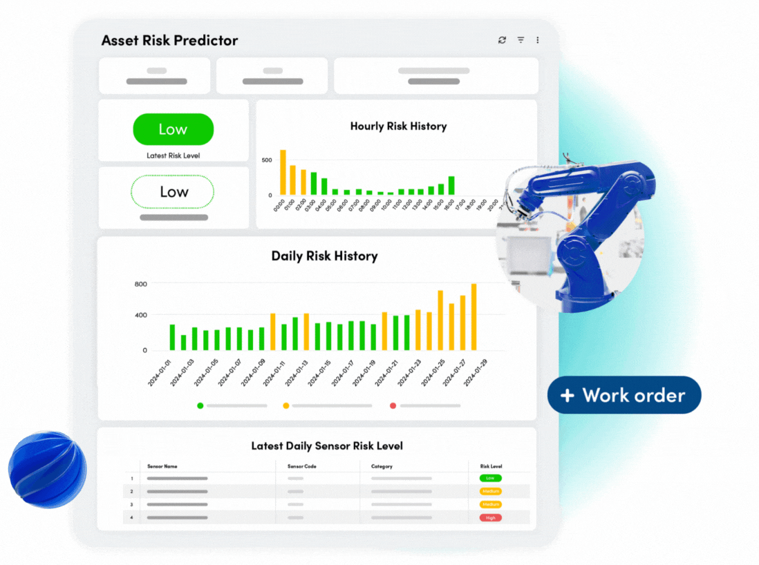Fiix Asset Risk Predictor | Predict & Prevent Asset Failure