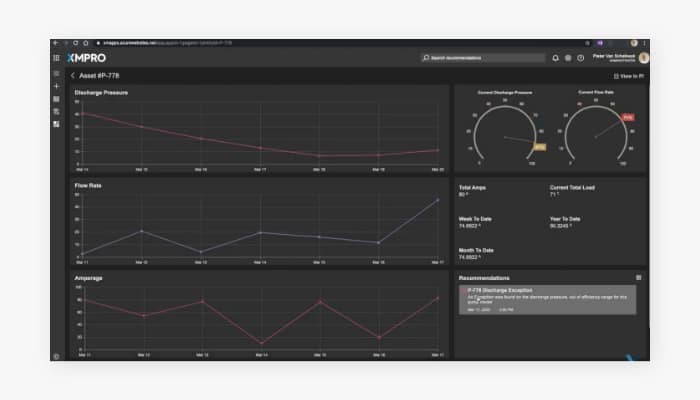 Integrate Fiix And XMPro I CMMS and XMPro Integration