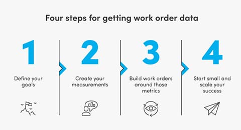 Everything You Need to Know About Maintenance Reporting | Fiix