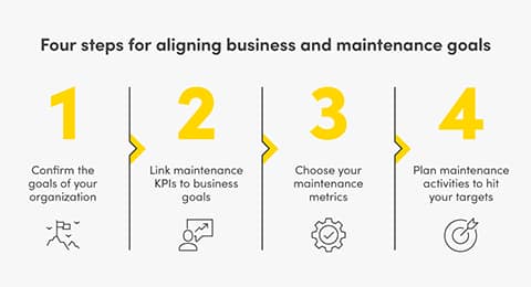 Everything You Need to Know About Maintenance Management | Fiix