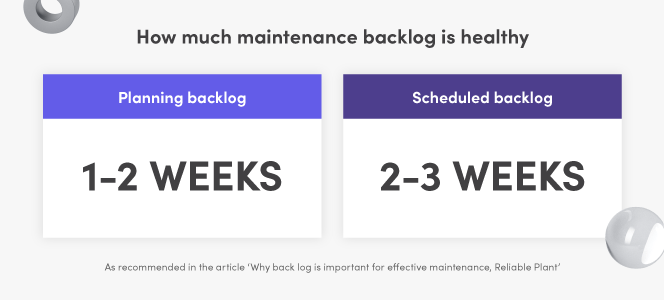 A Six-step Plan For Conquering Maintenance Backlog