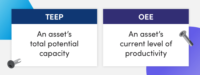 What is TEEP [With Examples] I TEEP vs OEE vs OOE