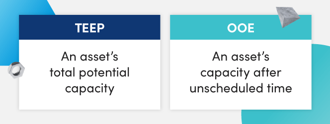 What is TEEP [With Examples] I TEEP vs OEE vs OOE