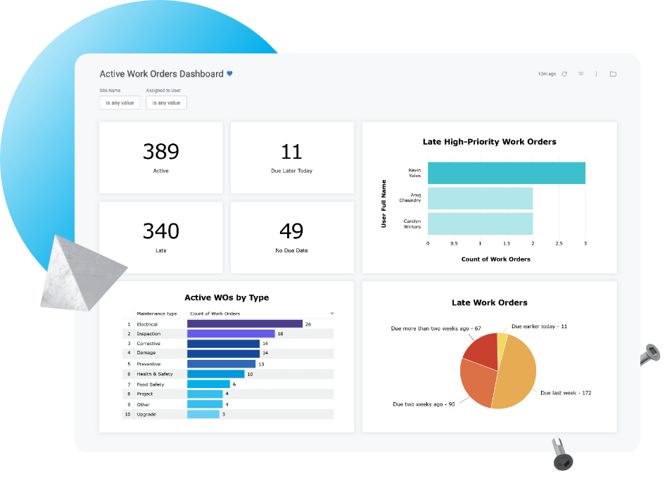 Maintenance Analytics & Reporting | Fiix CMMS