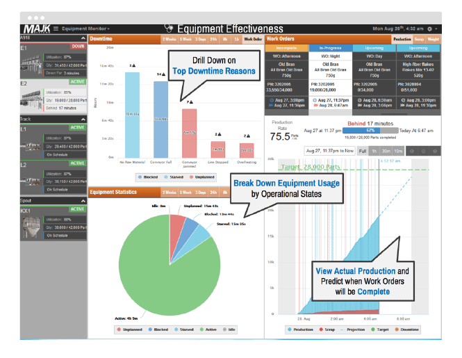Three CMMS Integrations to Improve Your Maintenance | Fiix