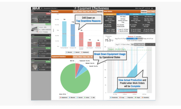 Integrate Fiix And MAJiK Systems I MAJiK Systems Integration