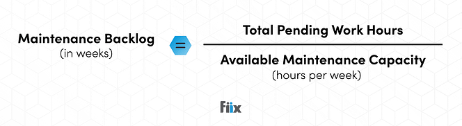 How Backlog Gets Out of Hand & Strategies for Managing and Reducing It ...