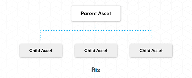 How to set up asset hierarchy for maintenance management – EDMS Data and Document Management