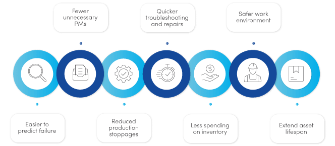 The Complete Condition-Based Maintenance (CBM) Guide | Fiix