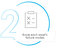 The Complete Condition-Based Maintenance (CBM) Guide | Fiix