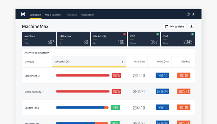 Integrate Fiix And MachineMax I MachineMax Integration