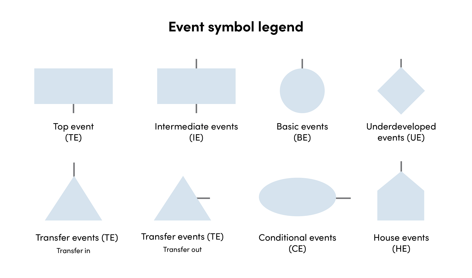 What Is Fault Tree Analysis (FTA)? | Fiix