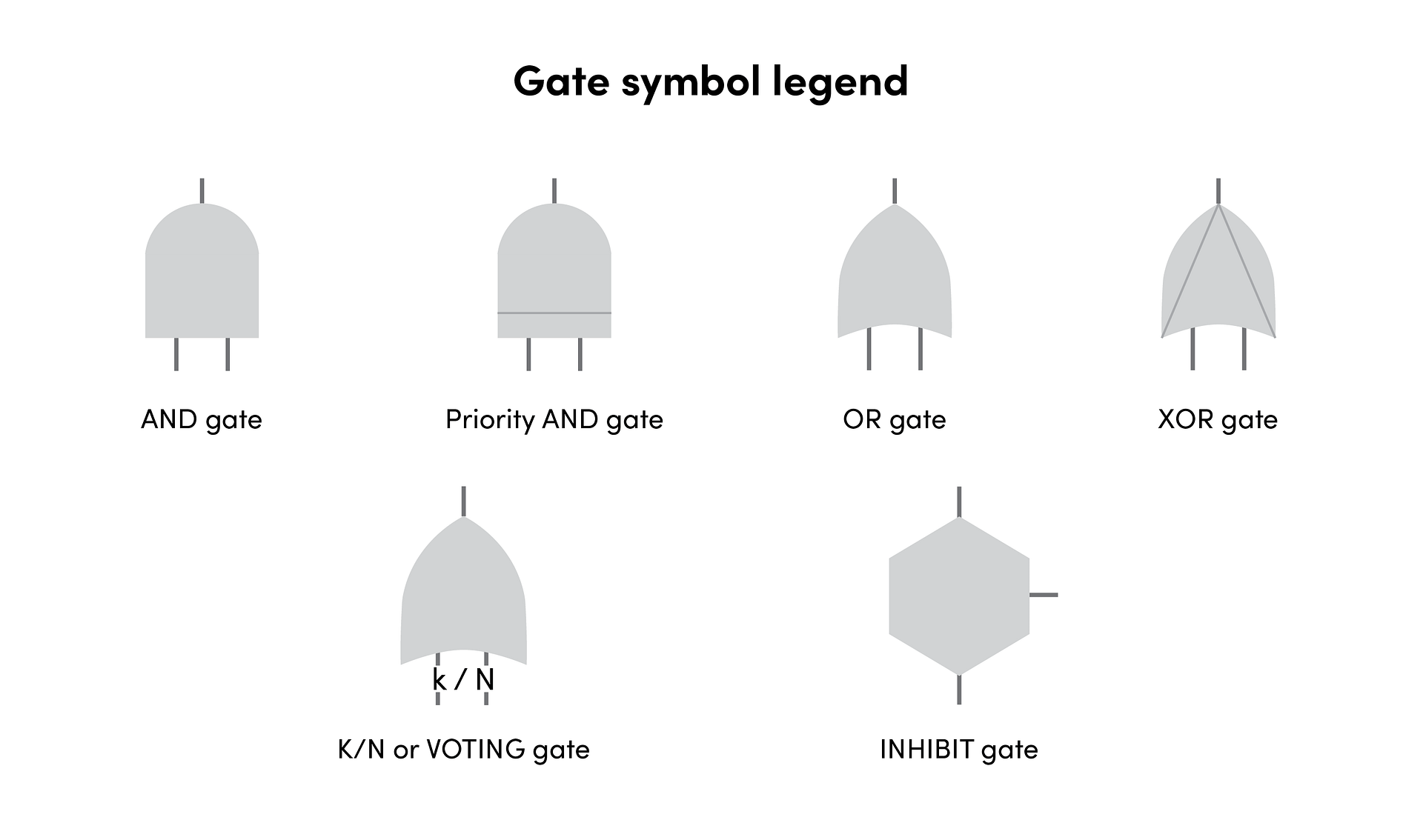 What Is Fault Tree Analysis (FTA)? | Fiix