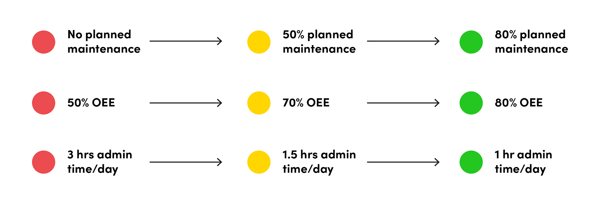 How Data Fuels Greatness In Maintenance