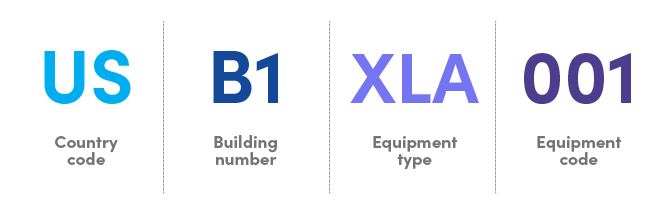 How To Create Naming Conventions For Assets | Fiix