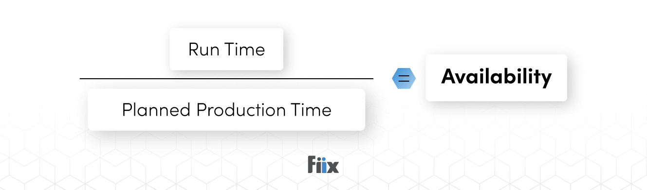 What is Overall Equipment Effectiveness (OEE)? | Fiix