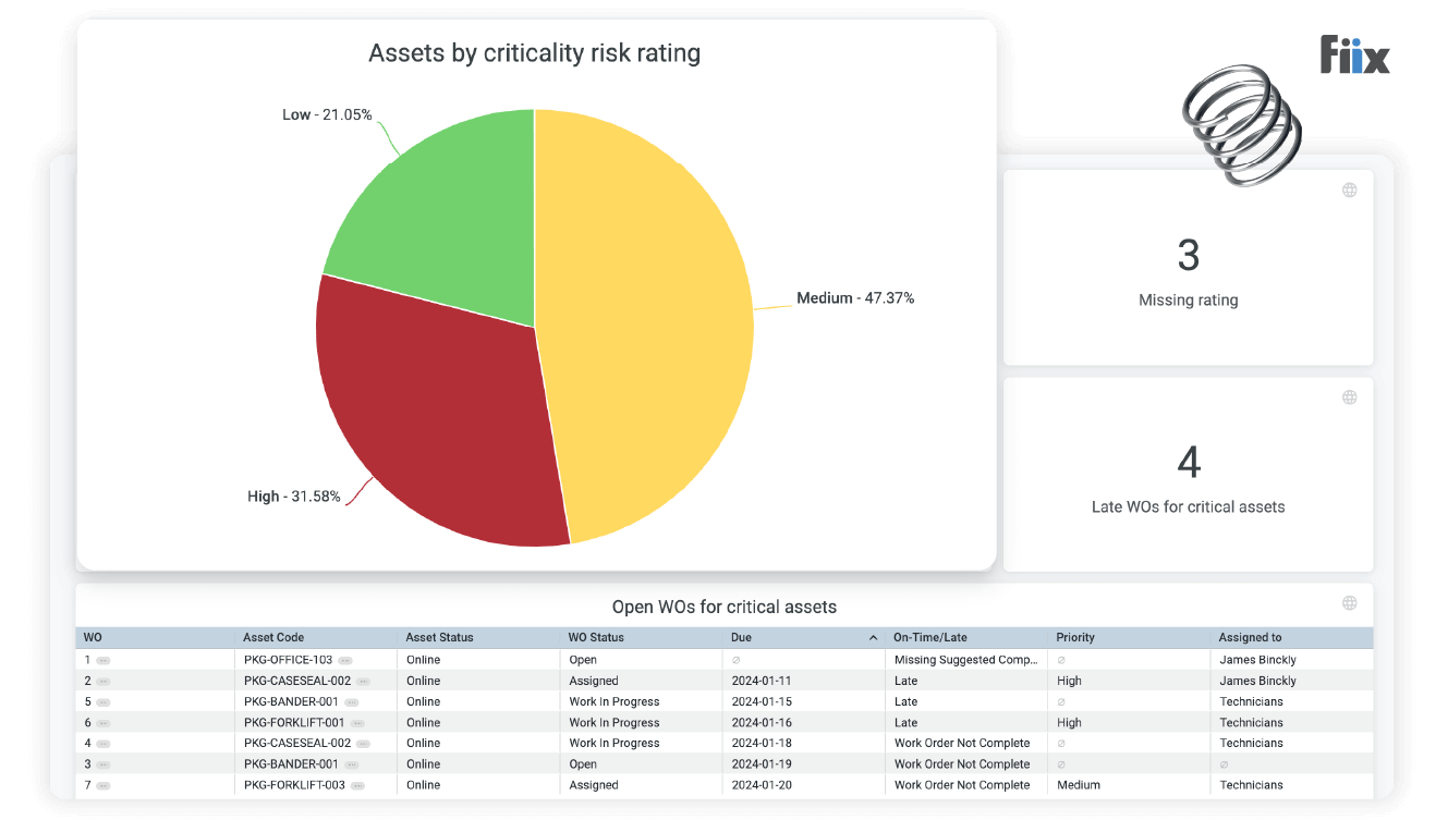 Criticality Analysis: What Is It and How Is It Done?