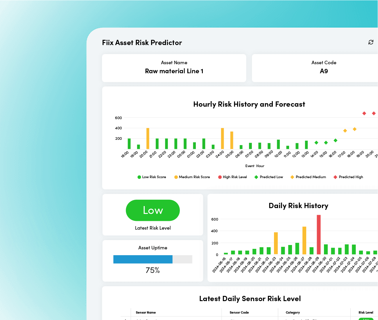 Fiix | #1 CMMS Software, AI-Powered Work Orders & Much More