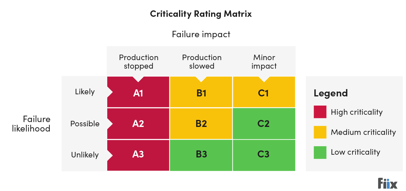 Criticality Analysis: What Is It and How Is It Done?