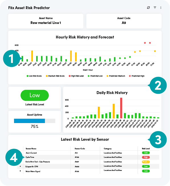Fiix Asset Risk Predictor | Predict & Prevent Asset Failure