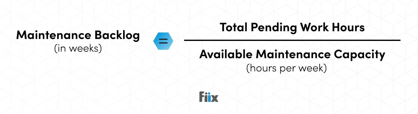 How Maintenance Backlog Gets Out of Hand | Fiix