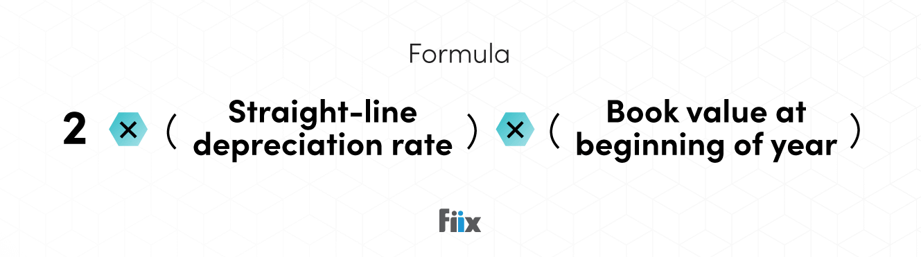 What Is Wear and Tear? Definition & Examples | Fiix