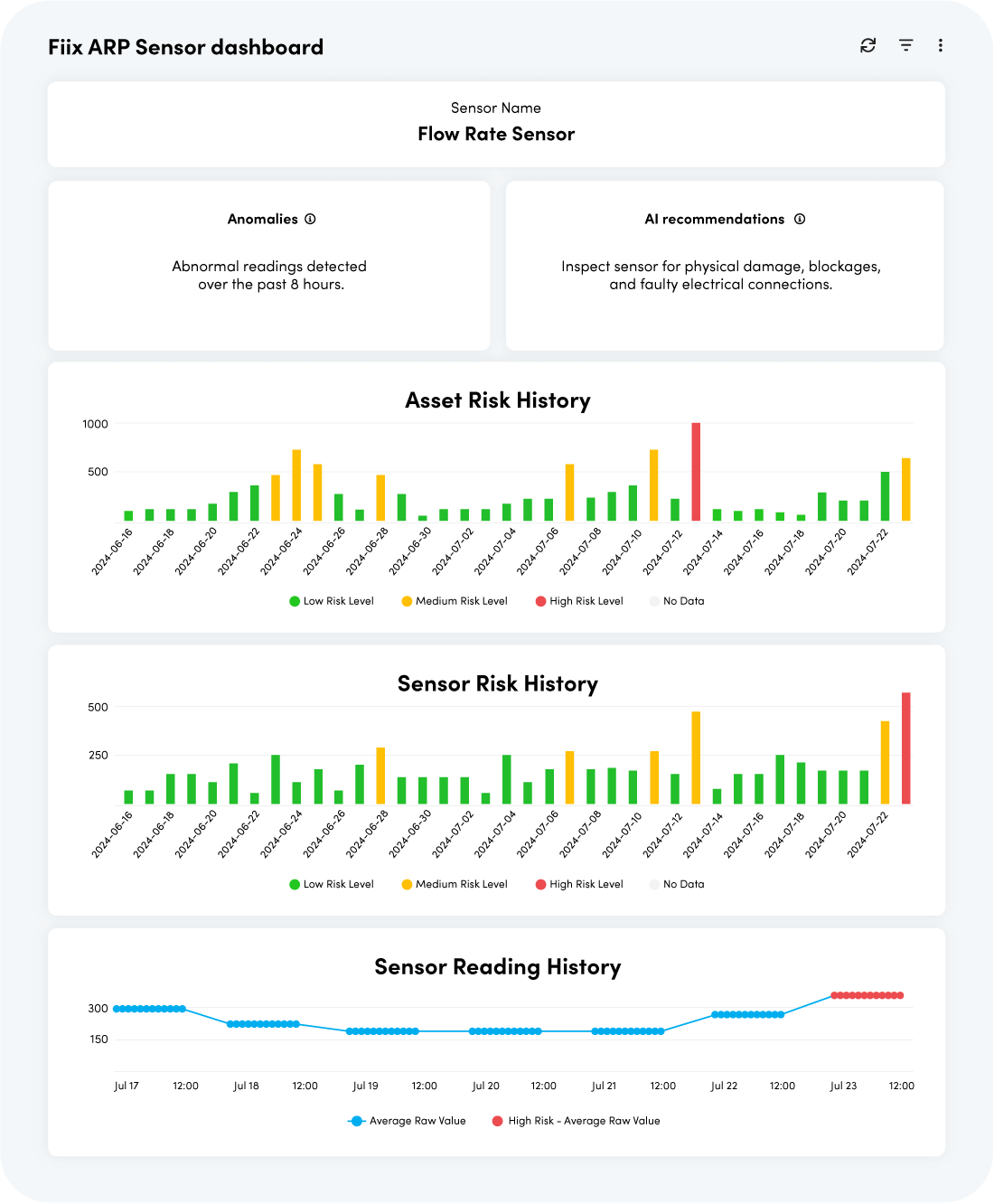Fiix Asset Risk Predictor | Predict & Prevent Asset Failure