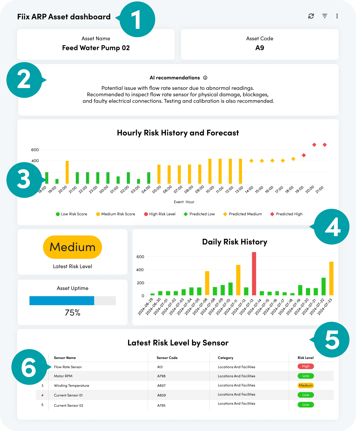 Fiix Asset Risk Predictor | Predict & Prevent Asset Failure