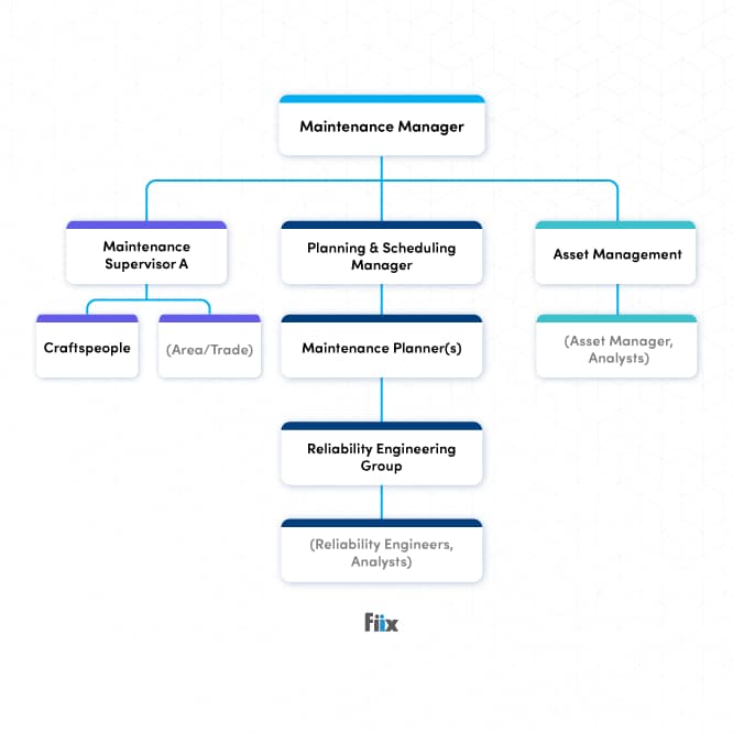 Unlock Uptime & Cut Costs: The Strategic Impact of Maintenance | Fiix